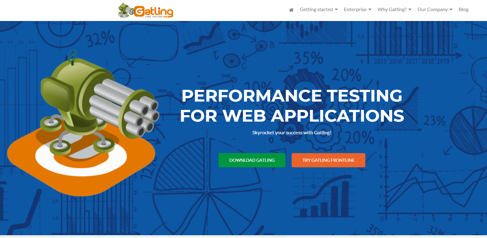Gatlingで負荷テストを行う手順のまとめ(セットアップ編) | ぱーくん plus idea